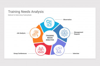 Training Needs Analysis Google Slides Template | Nulivo Market