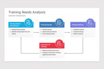 Training Needs Analysis Google Slides Template | Nulivo Market