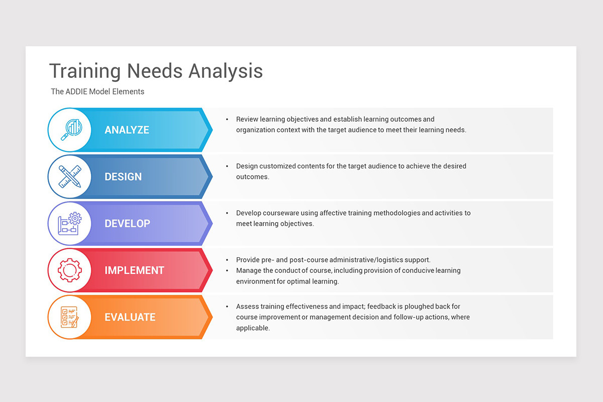Training Needs Analysis Keynote Templates | Nulivo Market