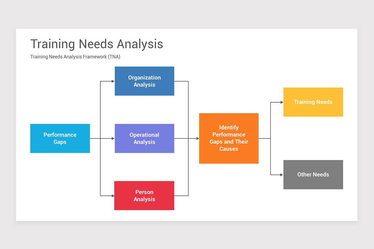 Training Needs Analysis Keynote Templates | Nulivo Market Training Needs Analysis Keynote Templates | Nulivo Market