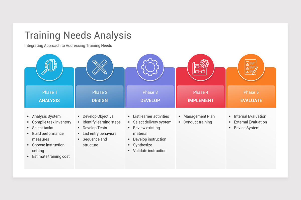 Training Needs Analysis Keynote Templates | Nulivo Market Training Needs Analysis Keynote Templates | Nulivo Market
