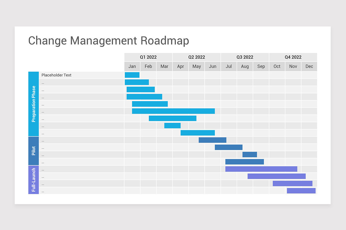 Change Management Roadmap Keynote Templates | Nulivo Market