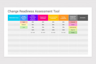 Change Readiness Assessment Tools Google Slides Template | Nulivo Market