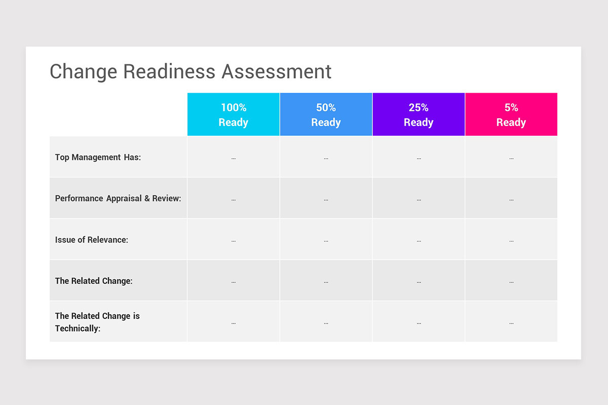 Change Readiness Assessment Tools Keynote Templates | Nulivo Market