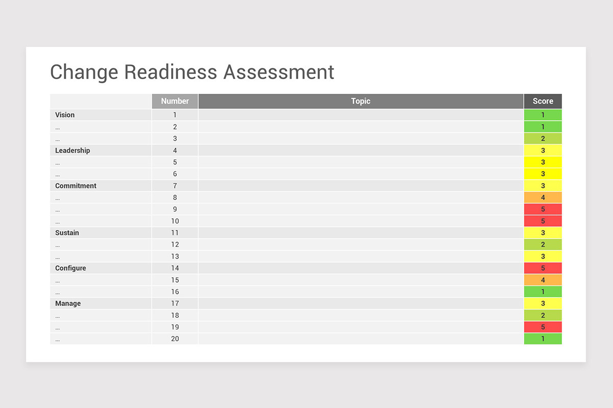Change Readiness Assessment Tools Keynote Templates | Nulivo Market