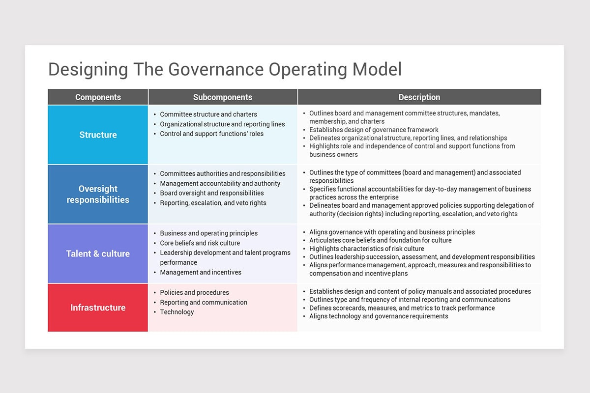 Corporate Governance Model Keynote Templates | Nulivo Market