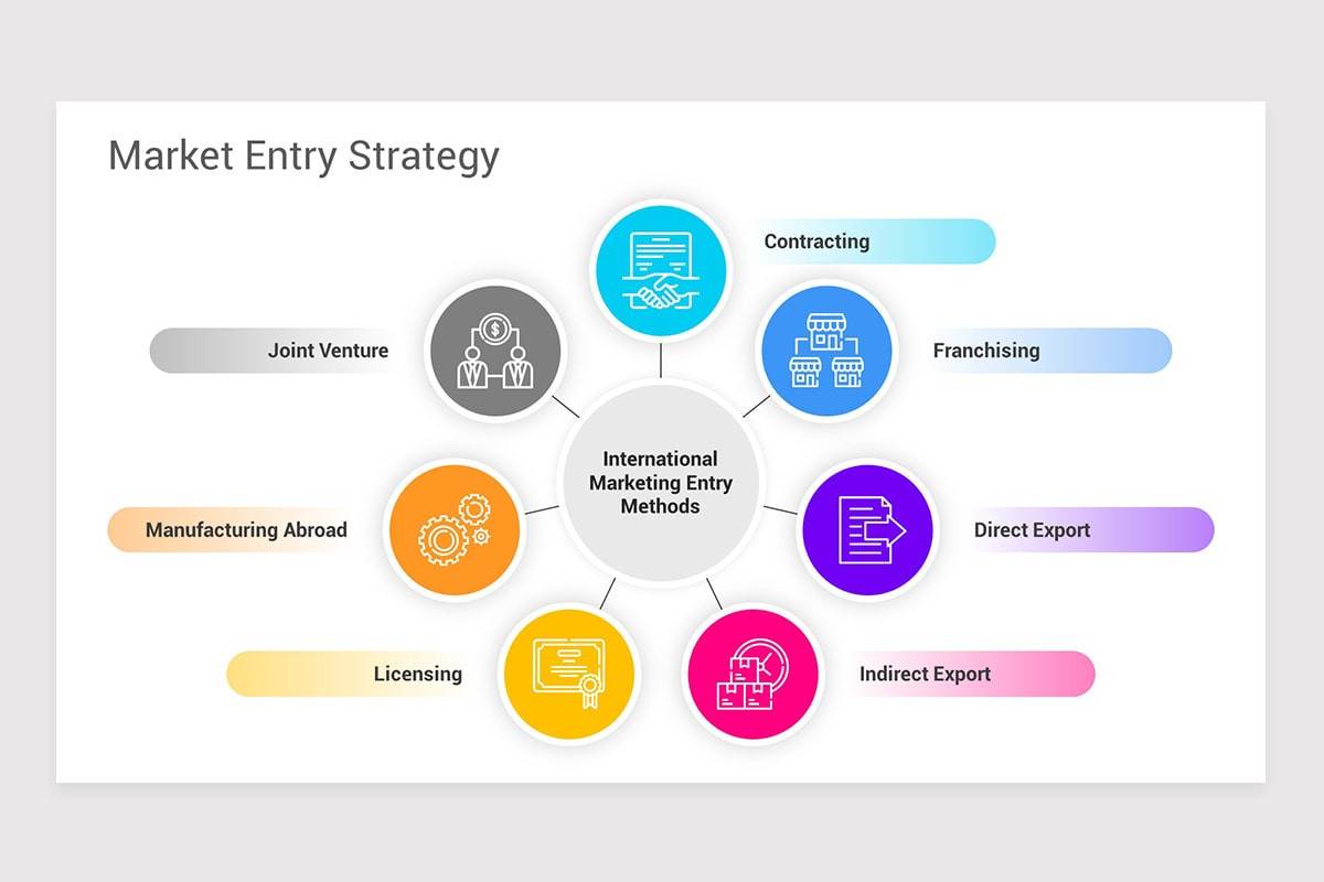 Market Entry Strategy Framework Google Slides Template | Nulivo Market