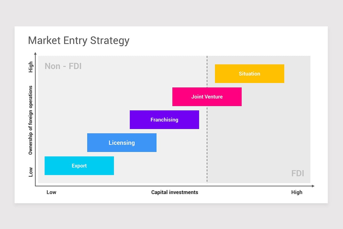 Market Entry Strategy Framework Google Slides Template | Nulivo Market