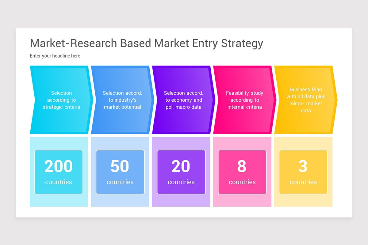 Market Entry Strategy Framework Google Slides Template | Nulivo Market