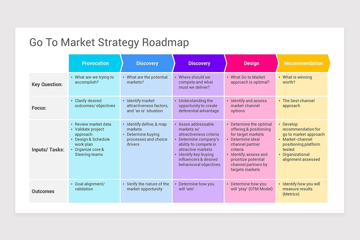 Market Entry Strategy Framework Google Slides Template | Nulivo Market