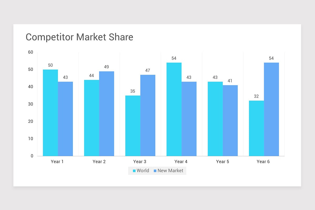 Market Entry Strategy Framework Google Slides Template | Nulivo Market
