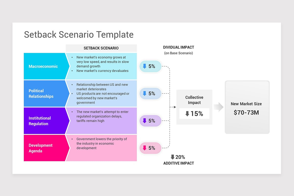 Market Entry Strategy Framework Google Slides Template | Nulivo Market