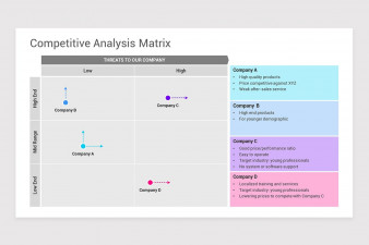 Market Entry Strategy Framework Google Slides Template | Nulivo Market