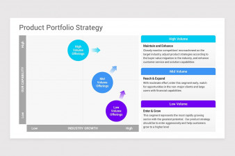 Market Entry Strategy Framework Google Slides Template | Nulivo Market