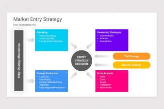 Market Entry Strategy Framework Keynote Templates | Nulivo Market