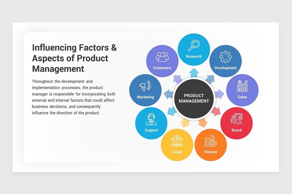 Product Management Tools Google Slides Template | Nulivo Market