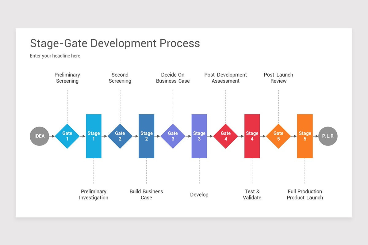 Product Management Tools Google Slides Template | Nulivo Market