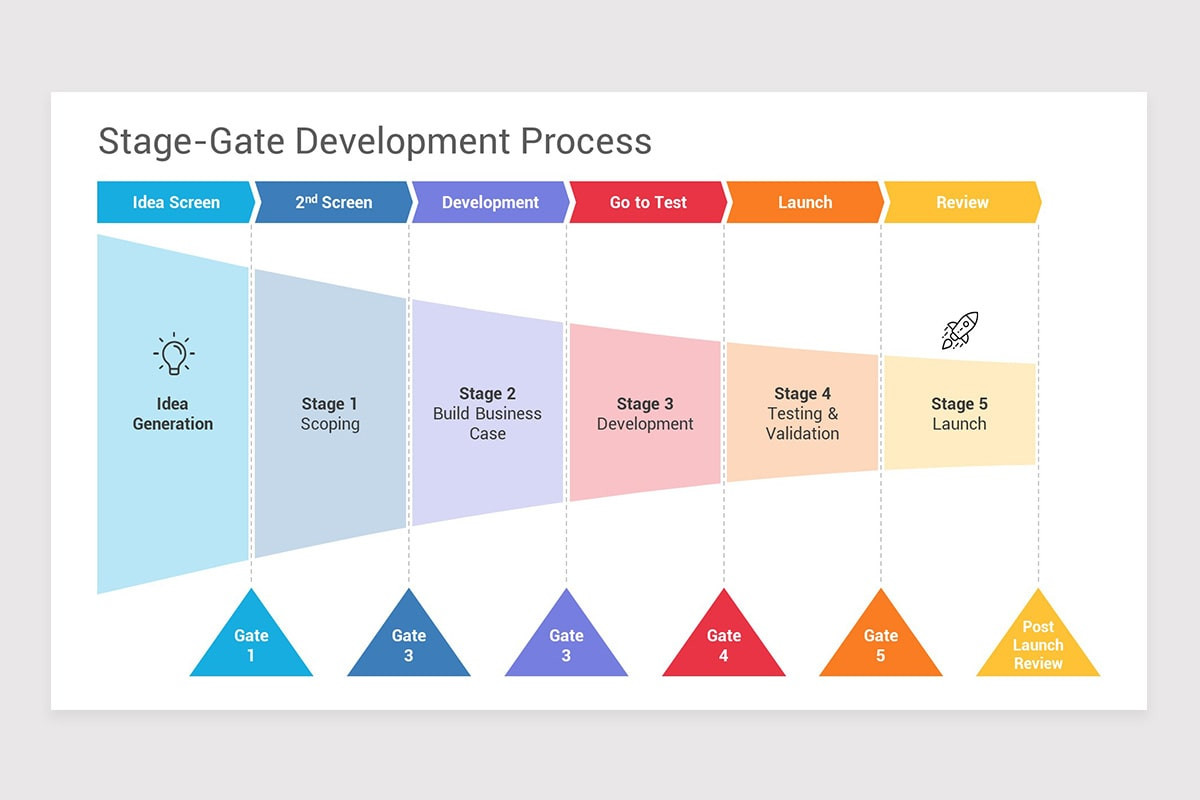 Product Management Tools Google Slides Template | Nulivo Market