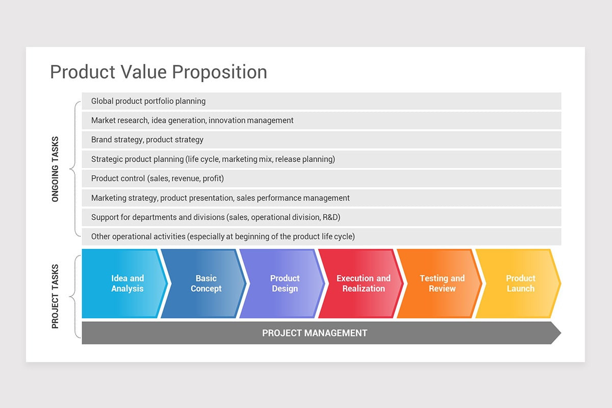 Product Management Tools Google Slides Template | Nulivo Market