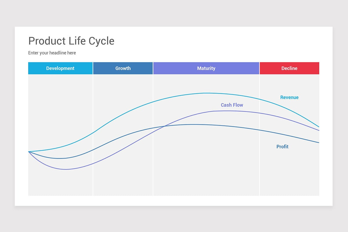 Product Management Tools Google Slides Template | Nulivo Market