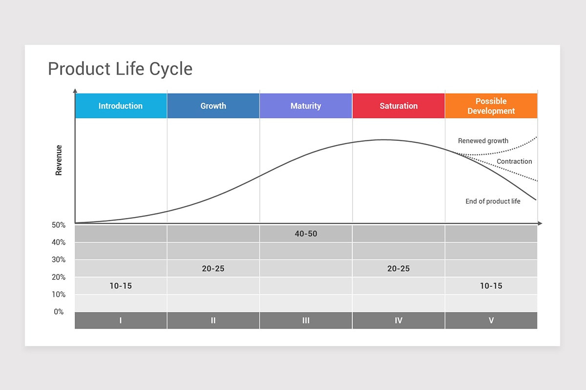 Product Management Tools Google Slides Template | Nulivo Market