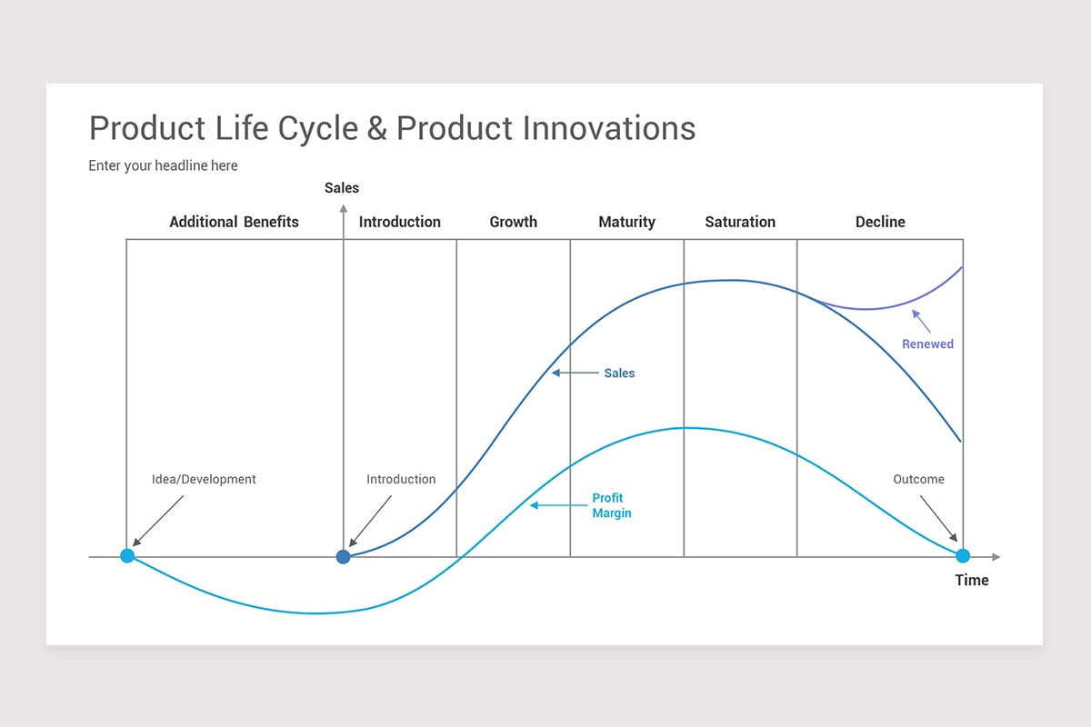 Product Management Tools Google Slides Template | Nulivo Market