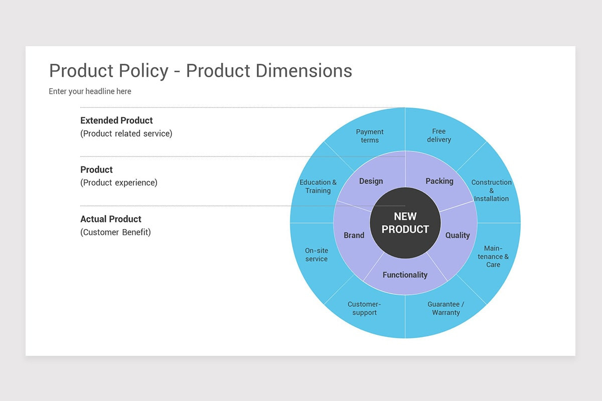 Product Management Tools Google Slides Template | Nulivo Market