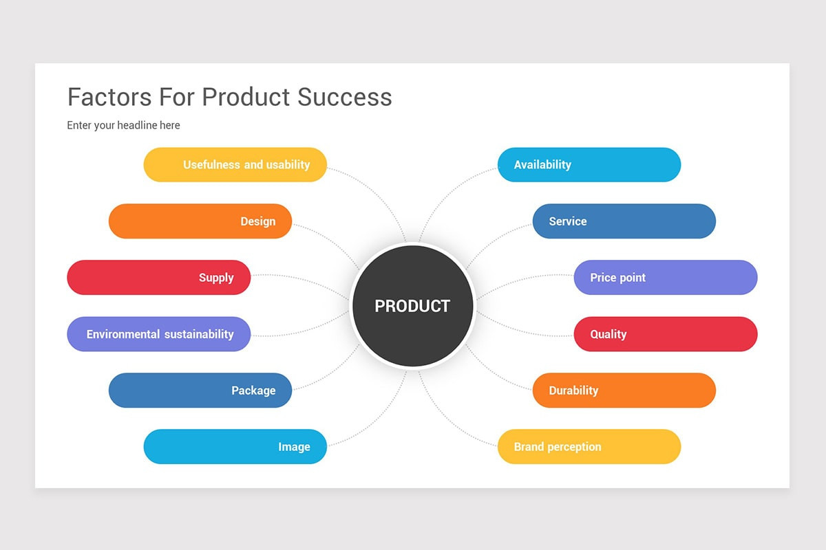 Product Management Tools Google Slides Template | Nulivo Market