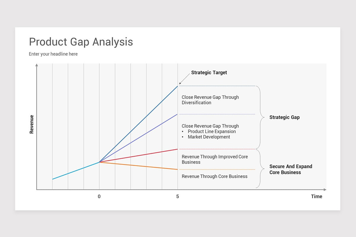 Product Management Tools Google Slides Template | Nulivo Market