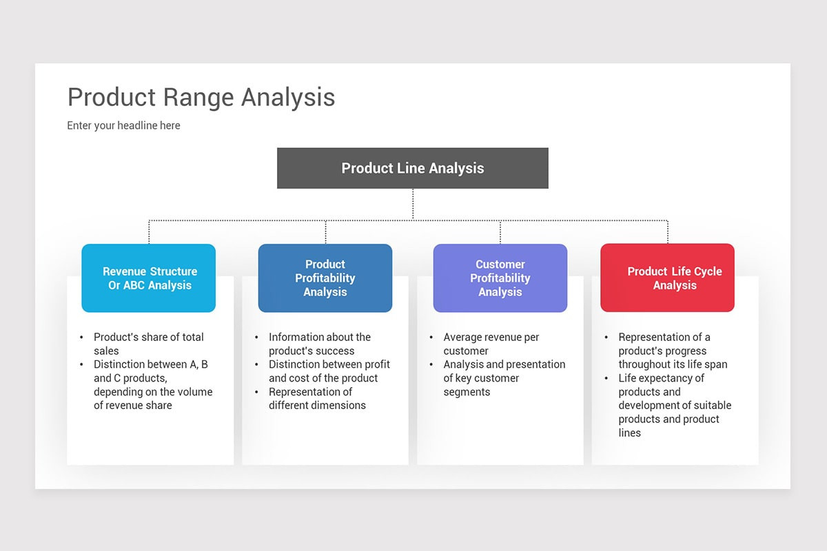 Product Management Tools Google Slides Template | Nulivo Market