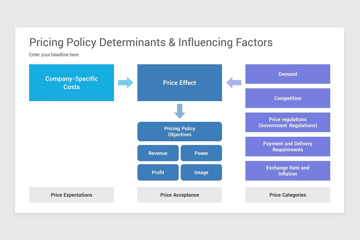 Product Management Tools Google Slides Template | Nulivo Market