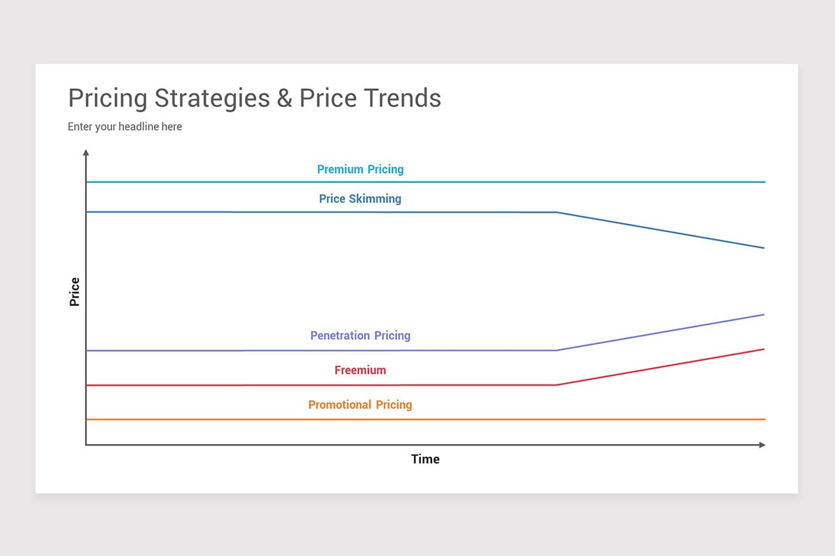 Product Management Tools Google Slides Template | Nulivo Market