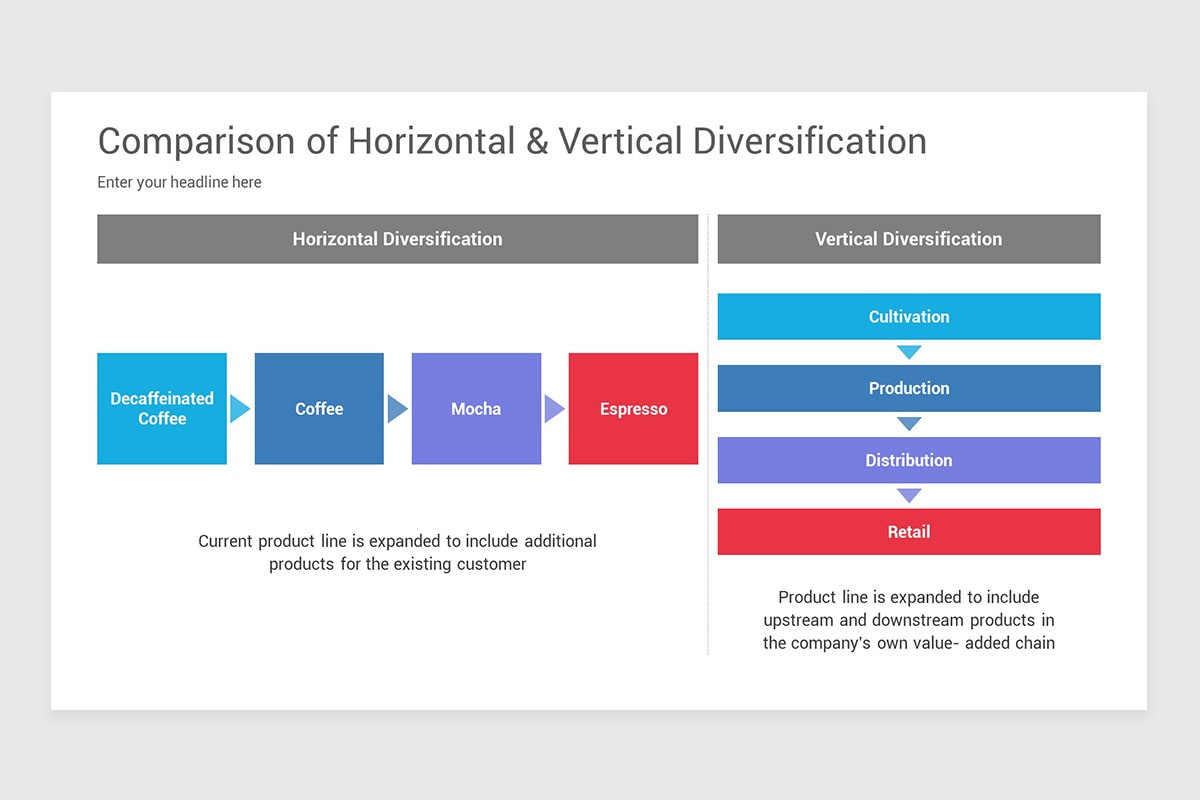 Product Management Tools Google Slides Template | Nulivo Market