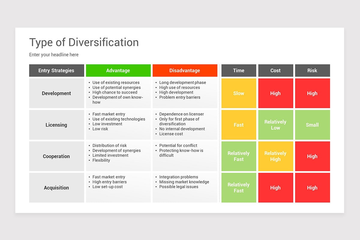 Product Management Tools Google Slides Template | Nulivo Market