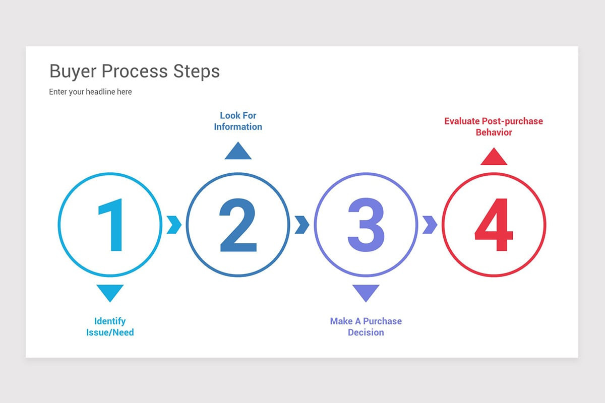 Product Management Tools Google Slides Template | Nulivo Market