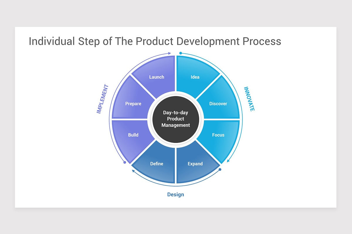 Product Management Tools Keynote Template | Nulivo Market