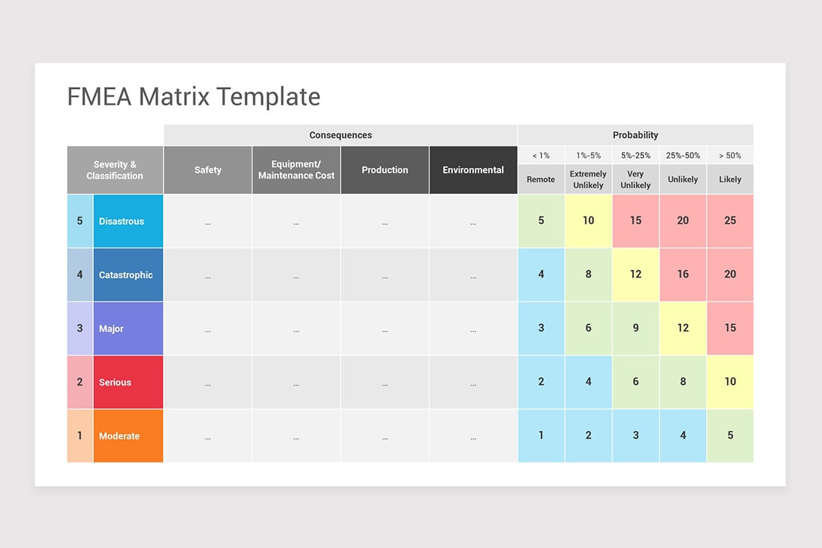 Problem Solving Frameworks Google Slides Template | Nulivo Market
