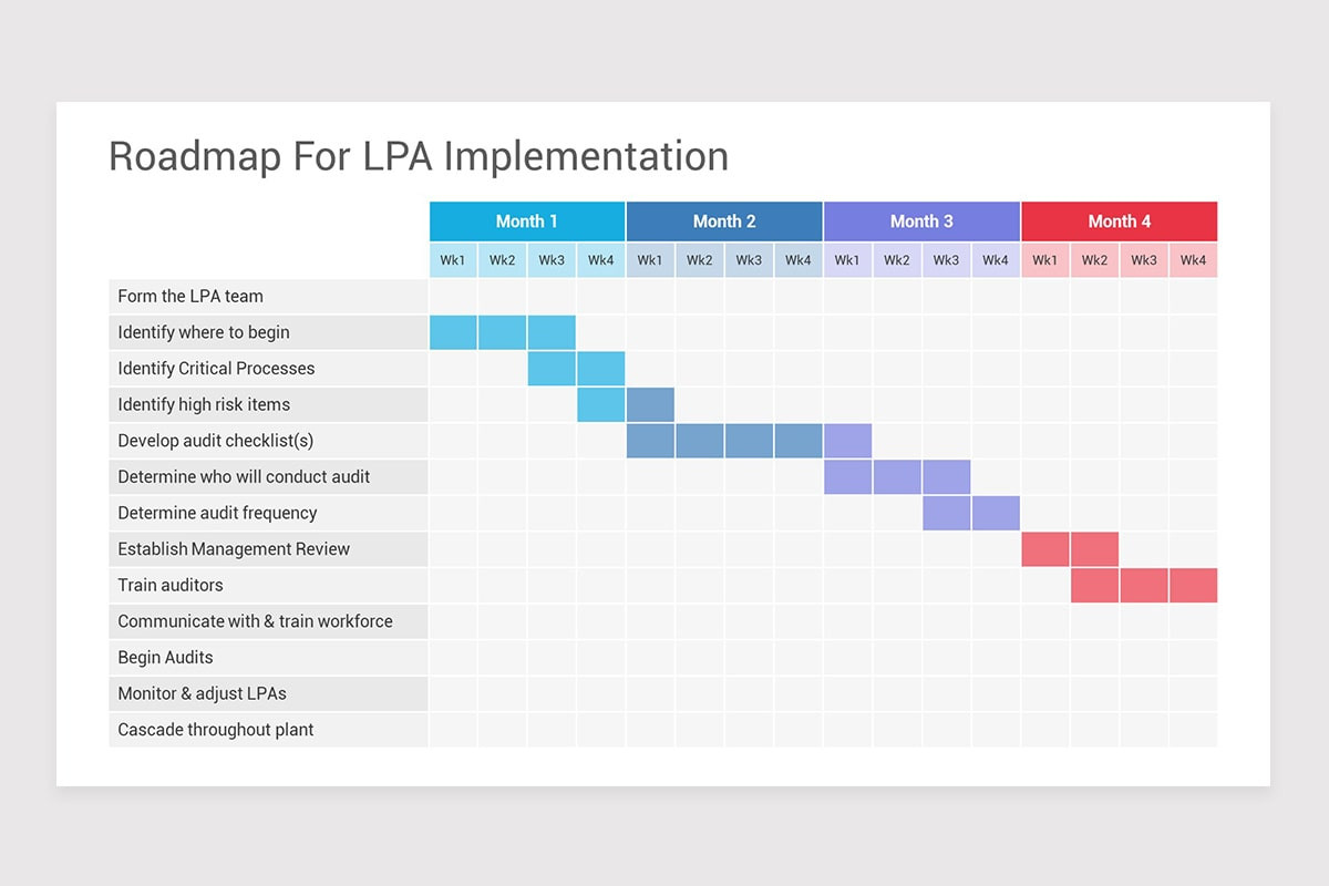 Problem Solving Frameworks Google Slides Template | Nulivo Market