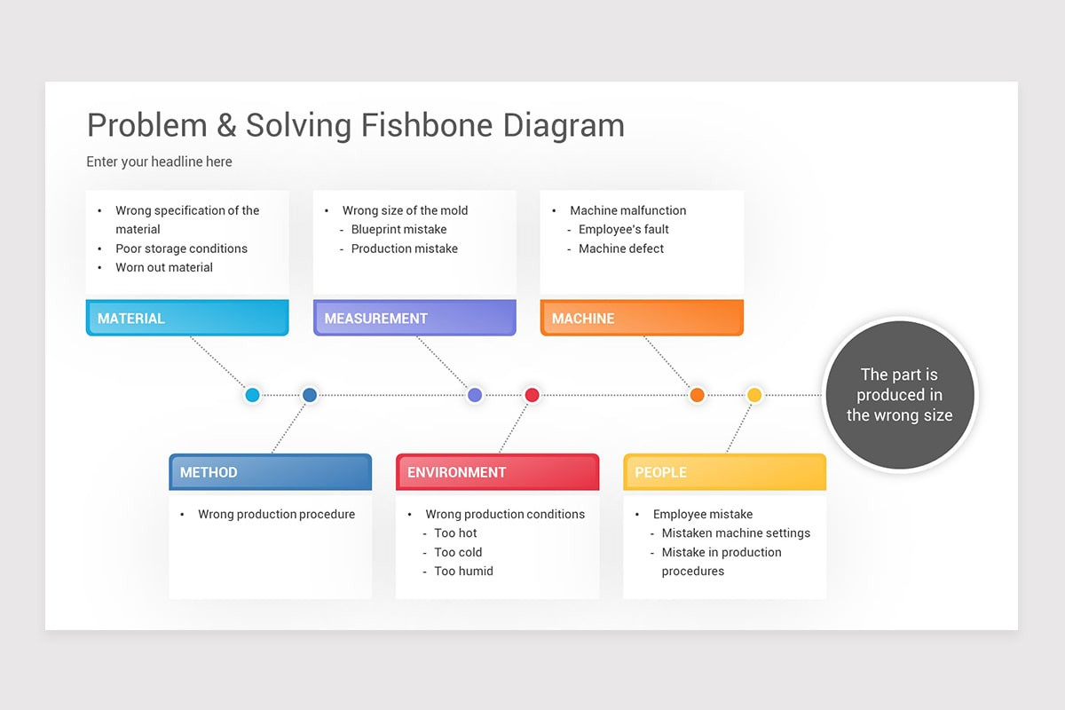 Problem Solving Frameworks Google Slides Template | Nulivo Market