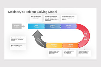 Problem Solving Frameworks Google Slides Template | Nulivo Market