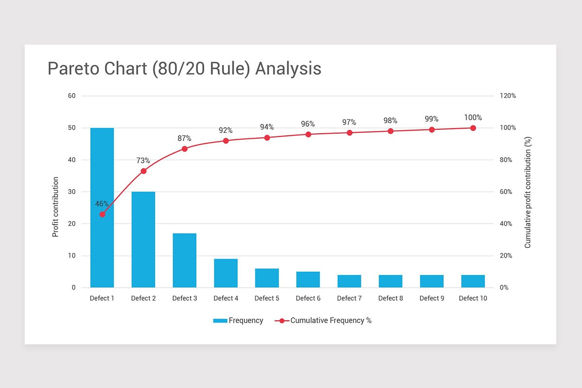 Problem Solving Frameworks Keynote Template | Nulivo Market