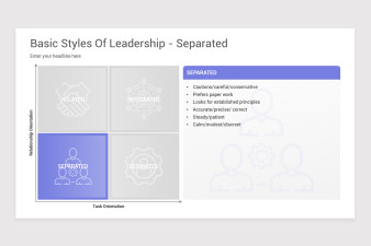 Reddin 3D Leadership Model PowerPoint Template | Nulivo Market
