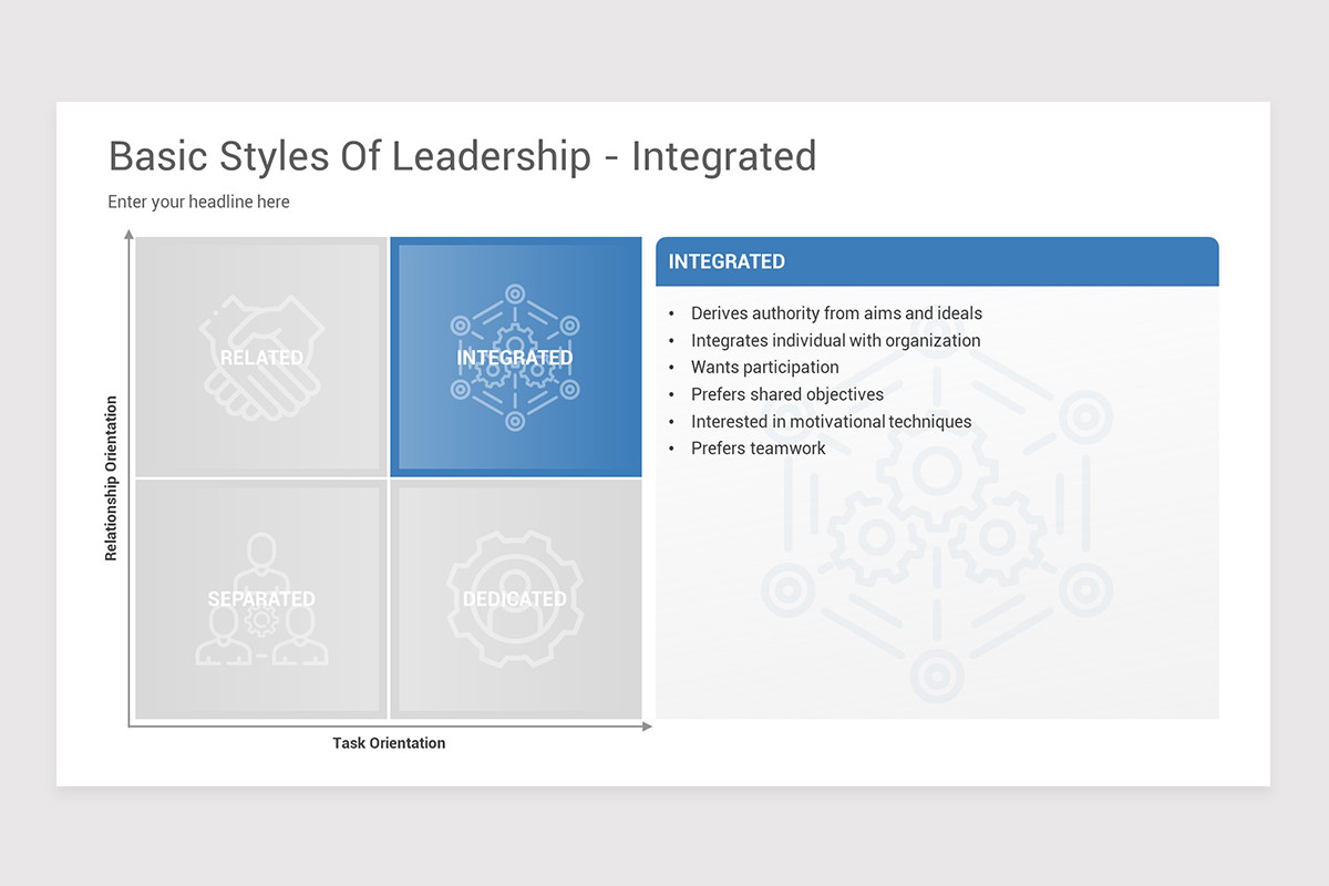 Reddin 3D Leadership Model Google Slides Template | Nulivo Market