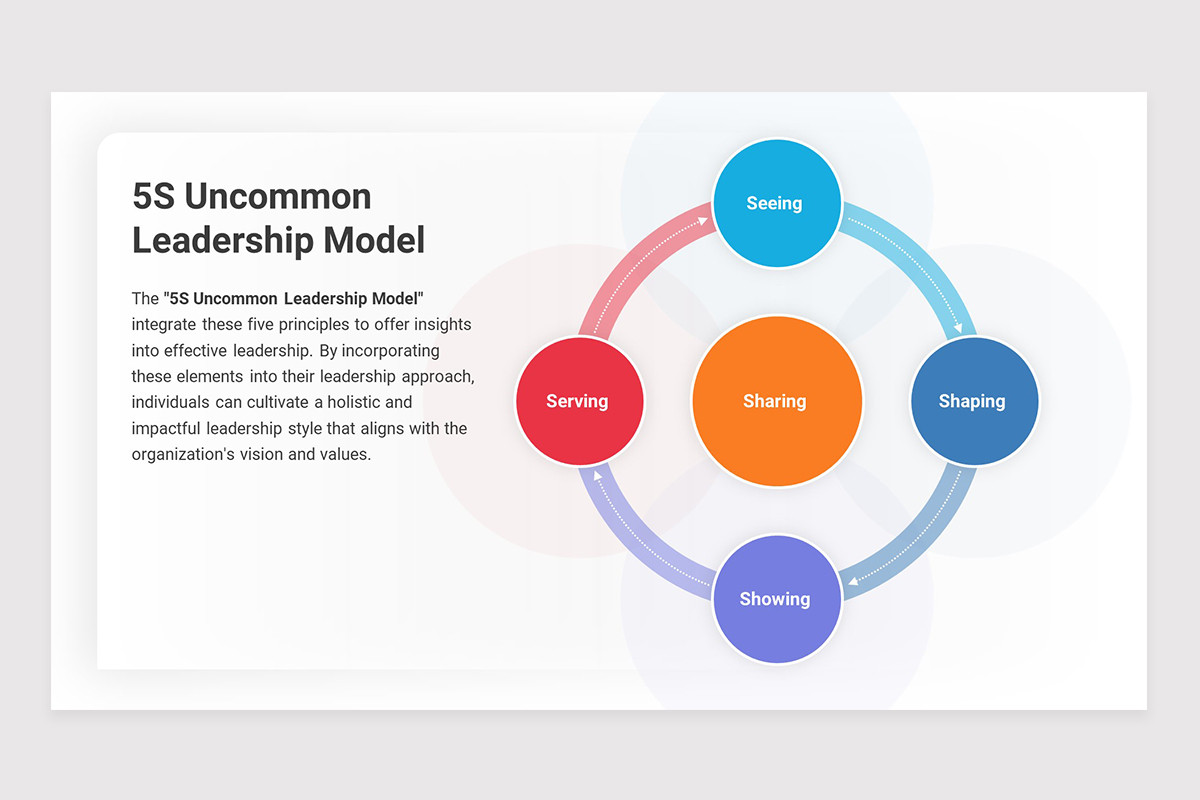 5s Uncommon Leadership Model Google Slides Template | Nulivo Market