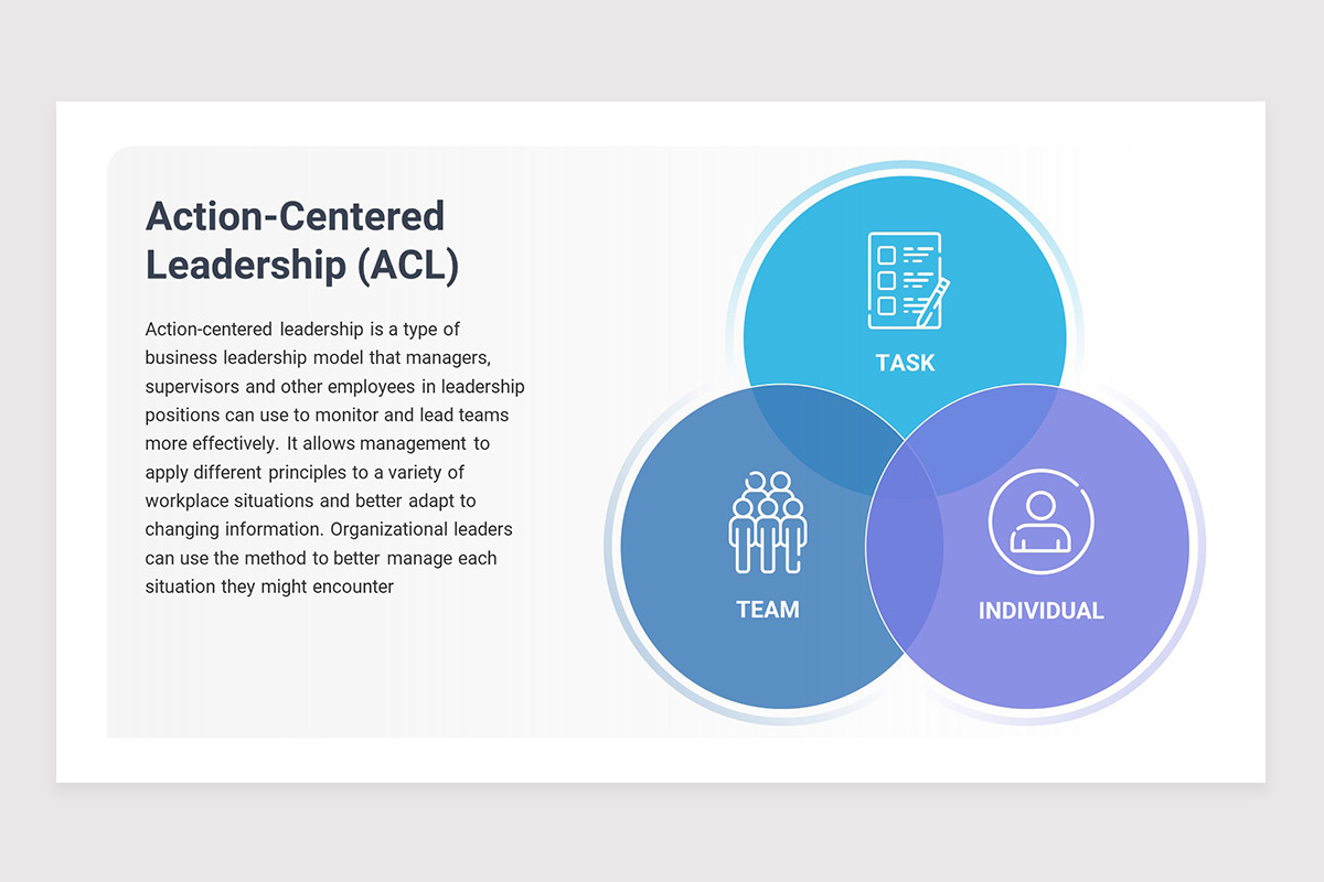 Action Centered Leadership Google Slides Template | Nulivo Market