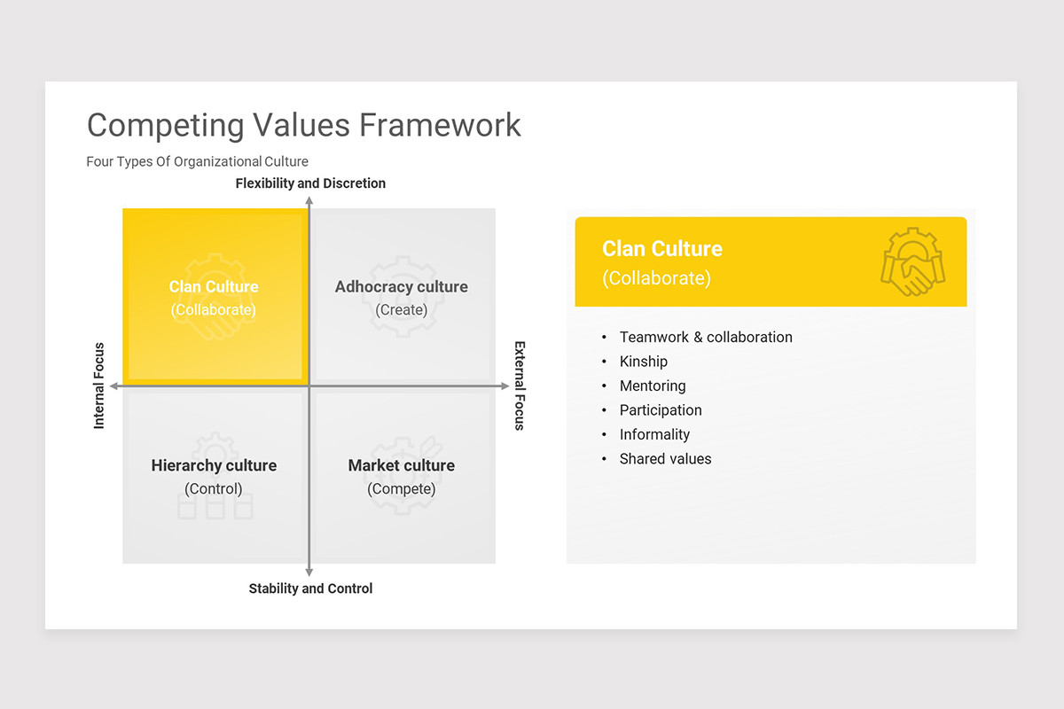 Competing Values Framework PowerPoint Template | Nulivo Market