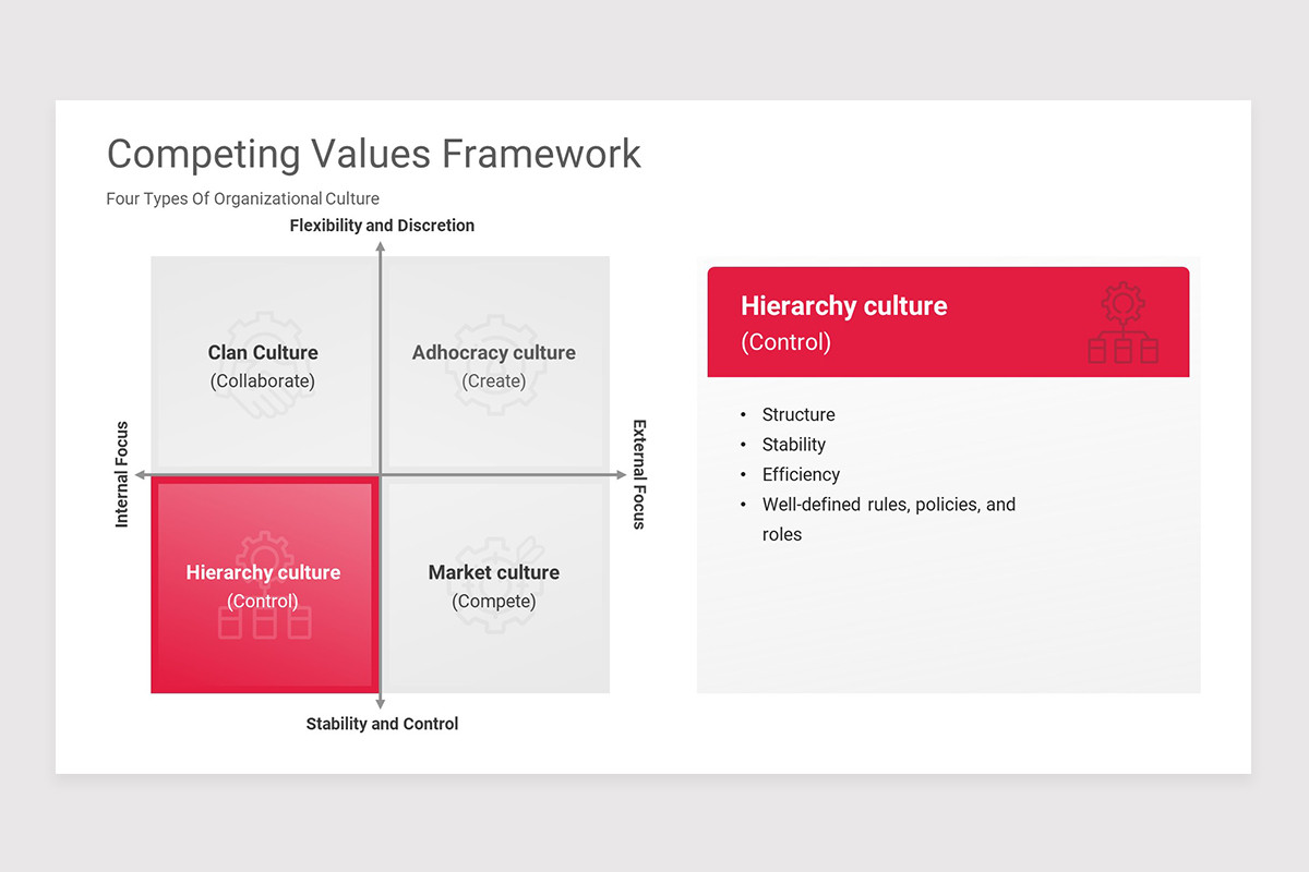 Competing Values Framework PowerPoint Template | Nulivo Market