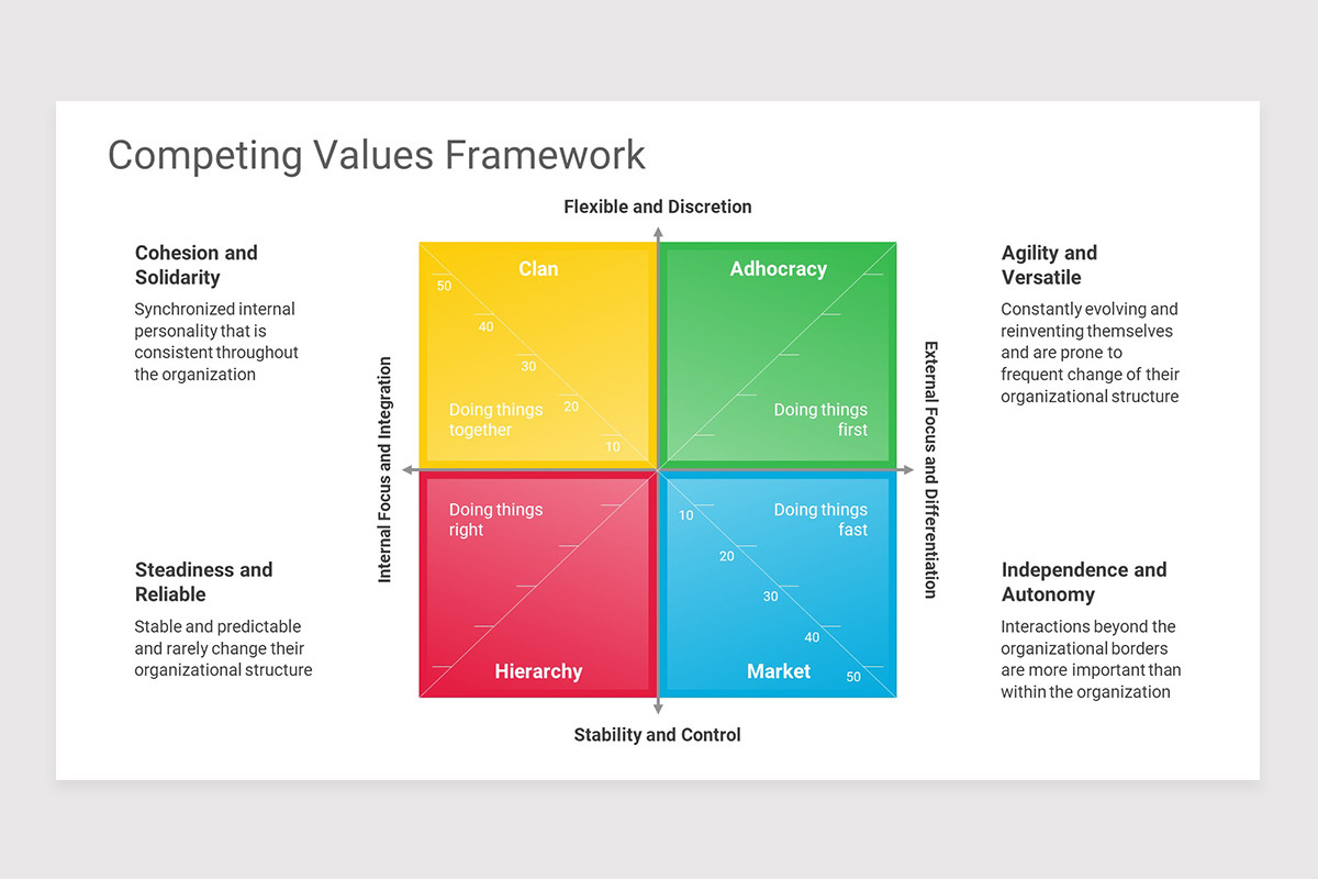 Competing Values Framework PowerPoint Template | Nulivo Market