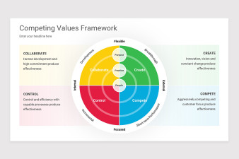 Competing Values Framework PowerPoint Template | Nulivo Market