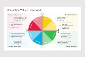 Competing Values Framework PowerPoint Template | Nulivo Market